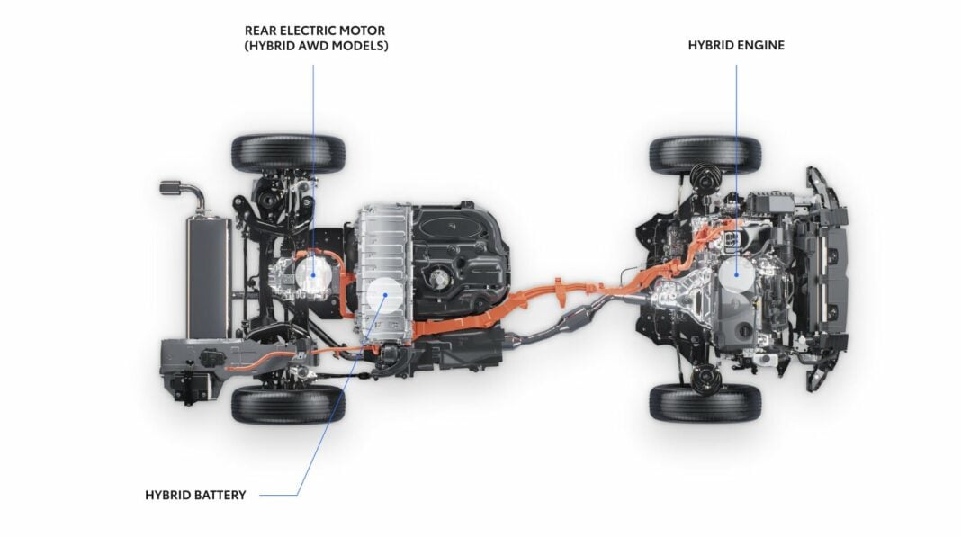 Hybrid Cars in Malaysia: Here’s Everything You Need to Know