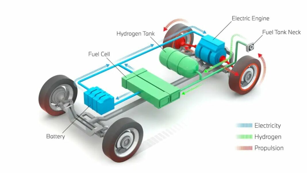 Hydrogen Cars: Pros, Cons, & Everything You Need to Know