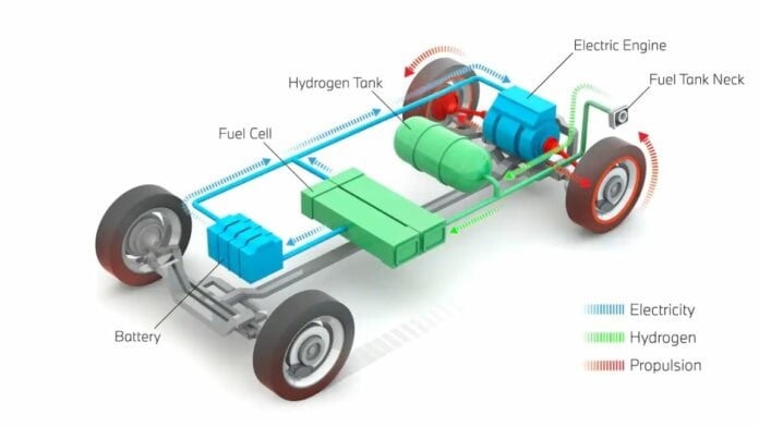 Hydrogen Cars: Pros, Cons, & Everything You Need to Know