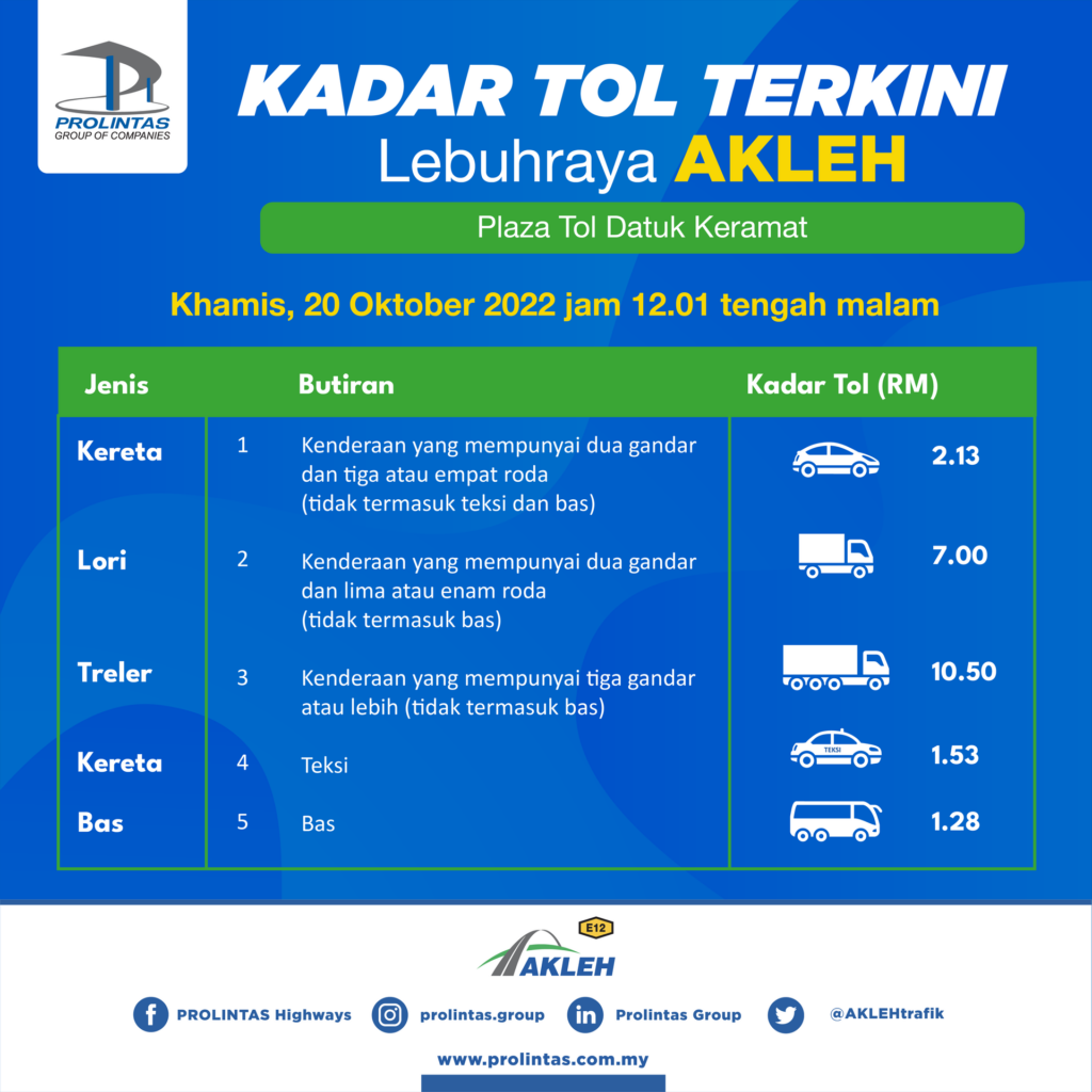 Kadar Bayaran Tol Bagi Lebuh Raya Popular di Malaysia