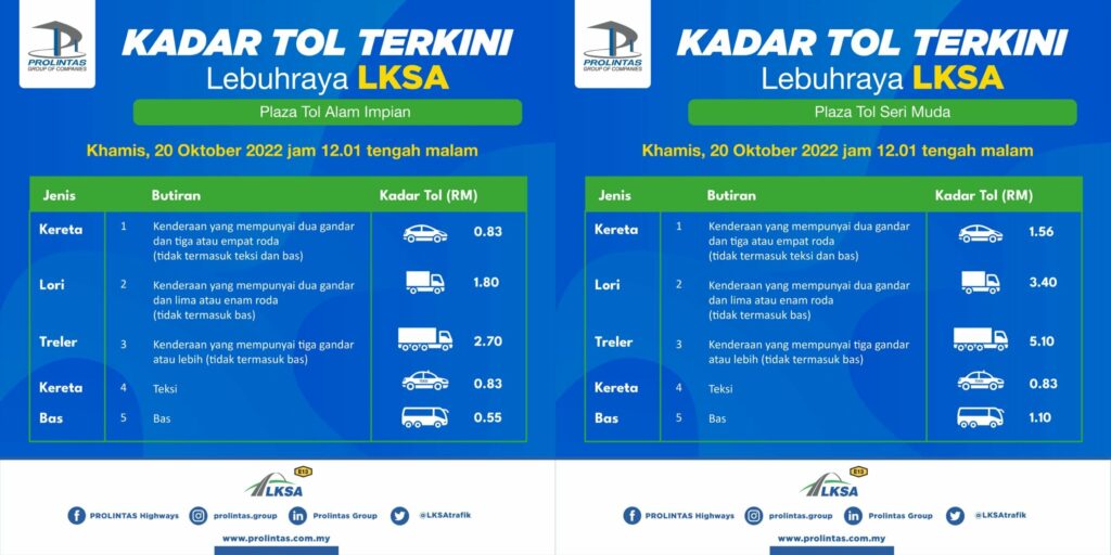 Kadar Bayaran Tol Bagi Lebuh Raya Popular di Malaysia