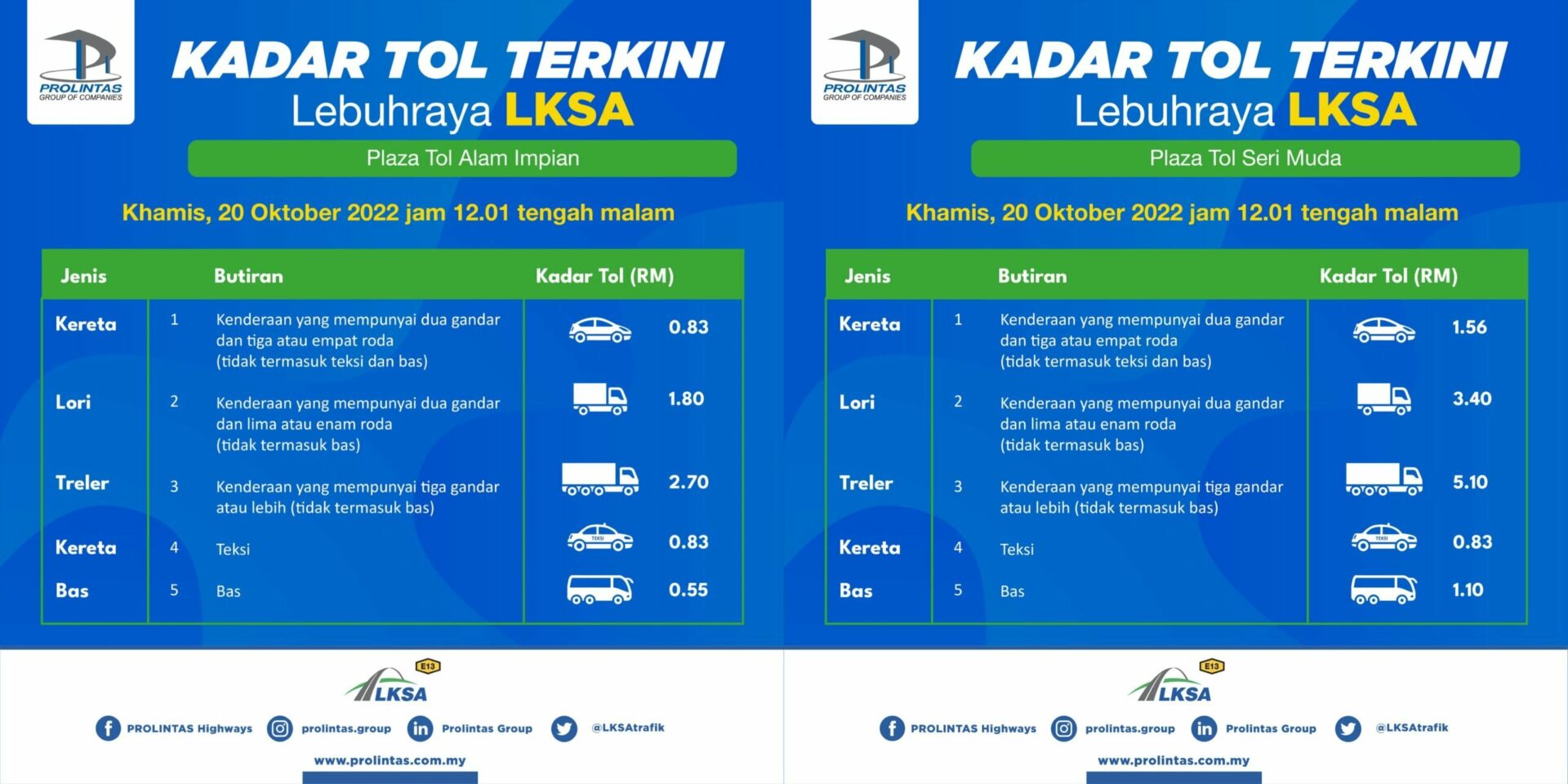 Kadar Bayaran Tol Bagi Lebuh Raya Popular di Malaysia