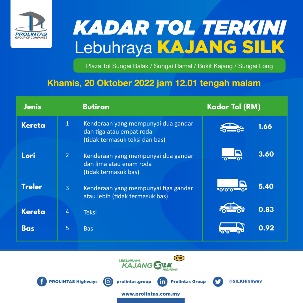 Kadar Bayaran Tol Bagi Lebuh Raya Popular di Malaysia