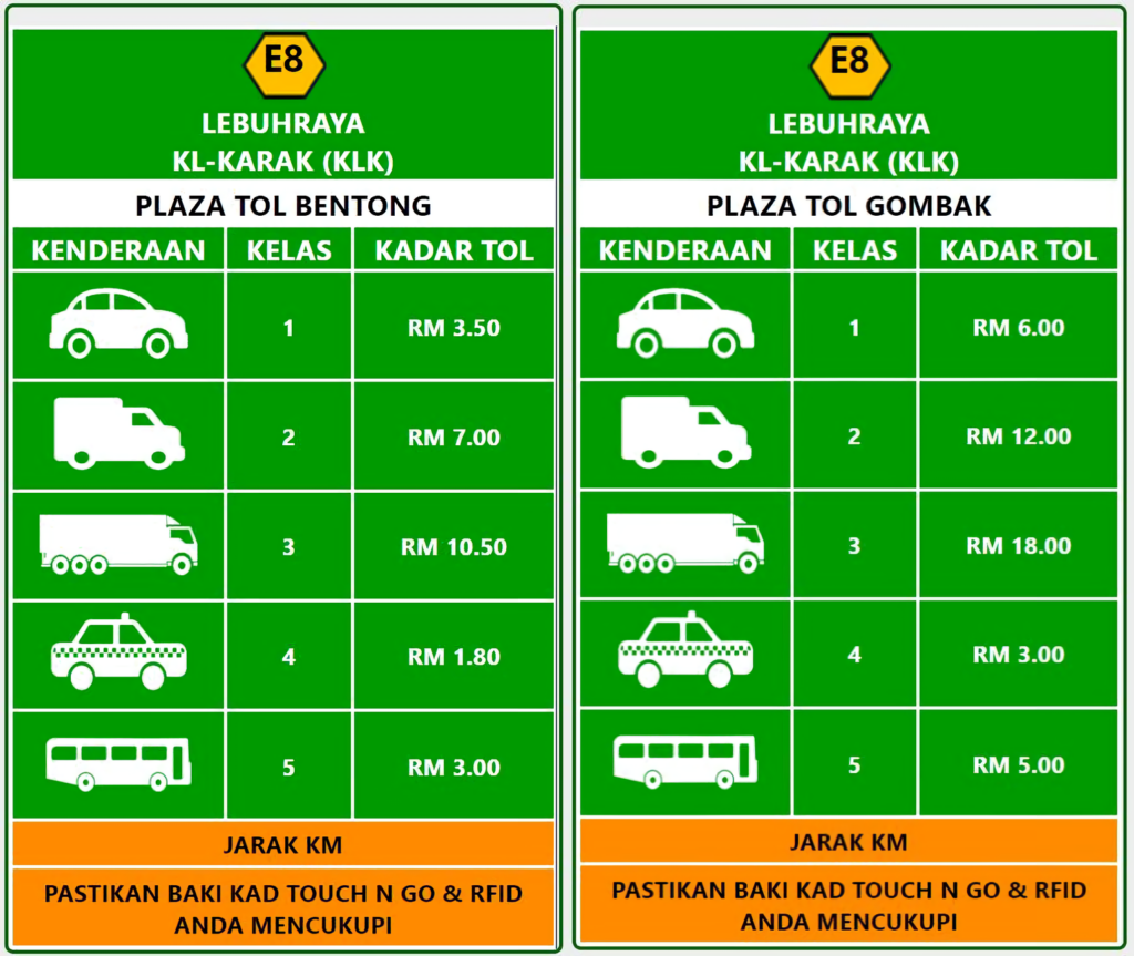 Kadar Bayaran Tol Bagi Lebuh Raya Popular di Malaysia