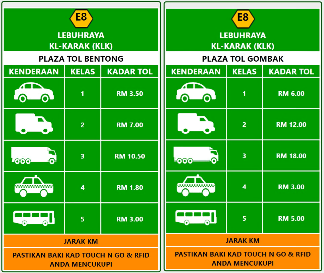 Kadar Bayaran Tol Bagi Lebuh Raya Popular di Malaysia