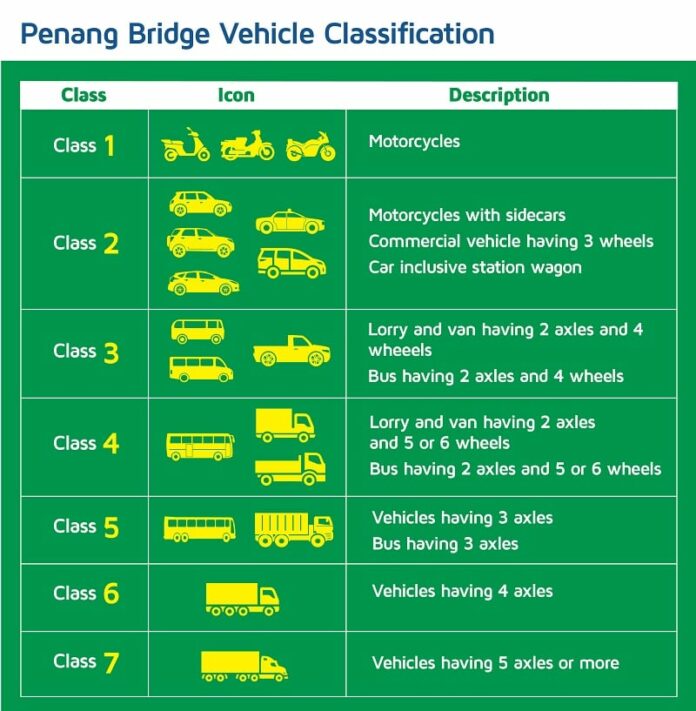 Kadar Bayaran Tol Bagi Lebuh Raya Popular di Malaysia