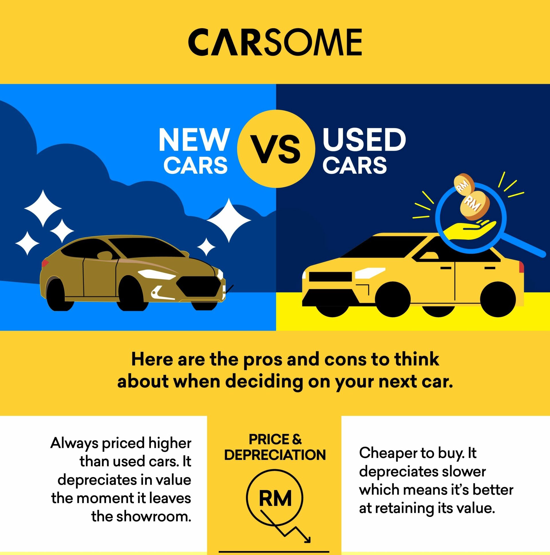 Buying New vs Used Cars in Malaysia: Pros & Cons