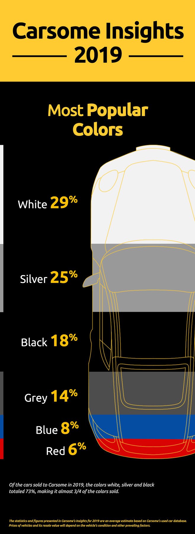 The Most Popular Car Color in Malaysia