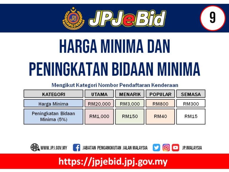 How To Bid For Your Favorite Car Plate Number