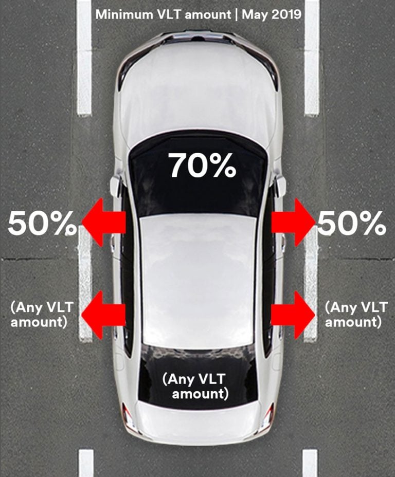 How to Choose the Right Car Window Tint in Malaysia