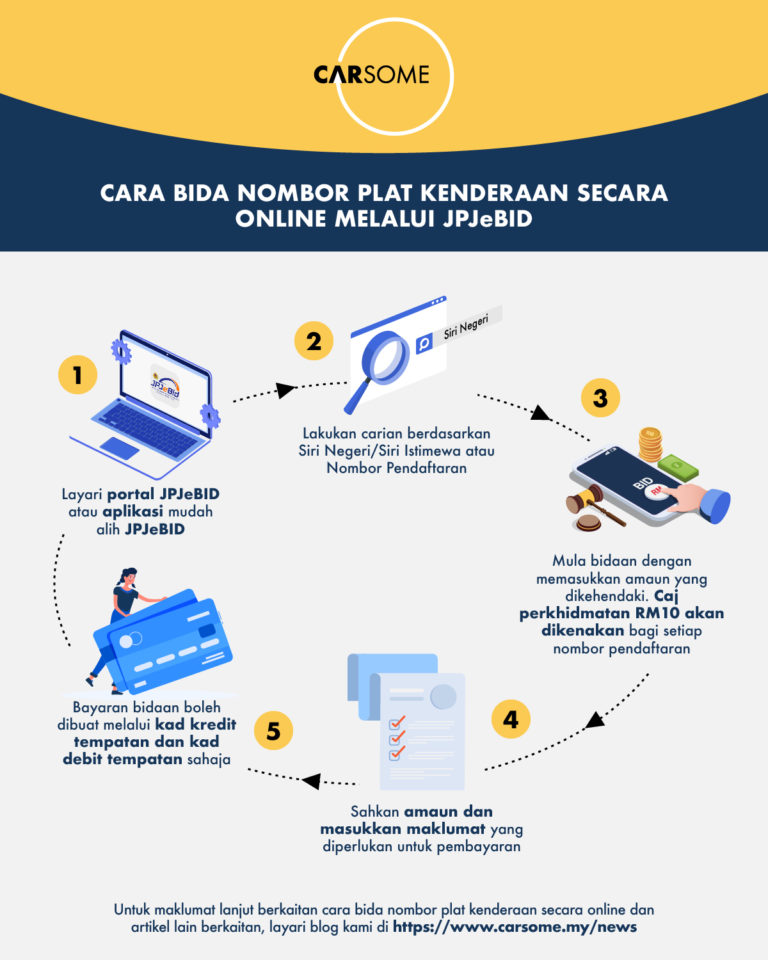 JPJeBid: Cara Beli No. Plat JPJ Online Terkini