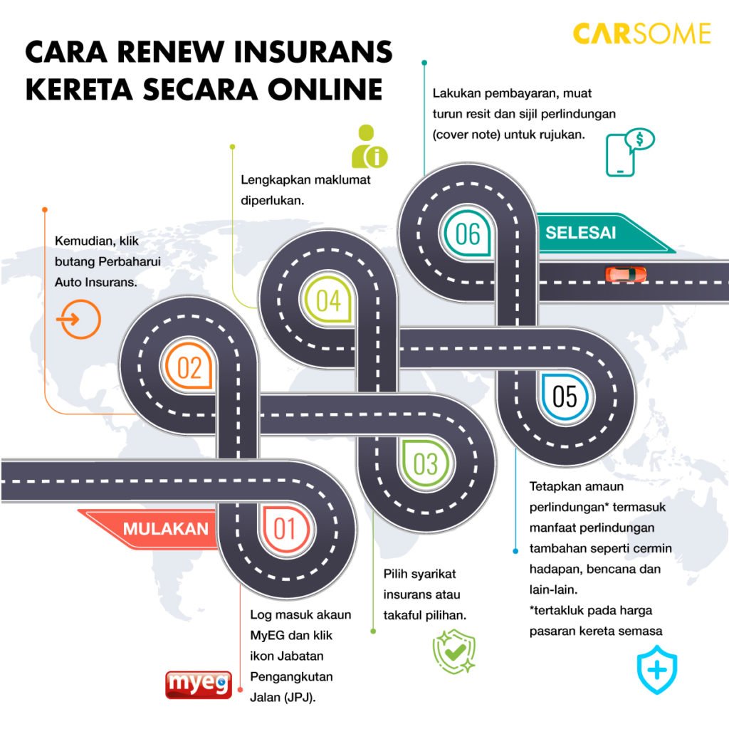 Cara Mudah Renew Roadtax dan Insurans Kereta Secara Online