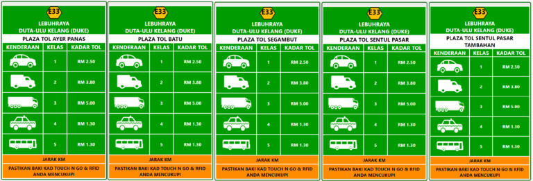 Kadar Bayaran Tol Bagi Lebuh Raya Popular di Malaysia