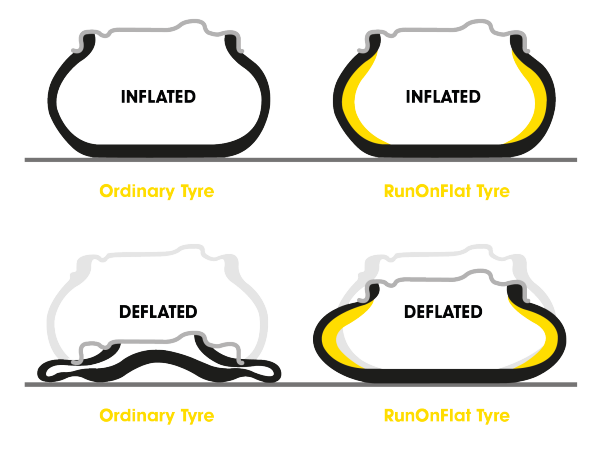 Run-Flat Tires: A Complete Guide