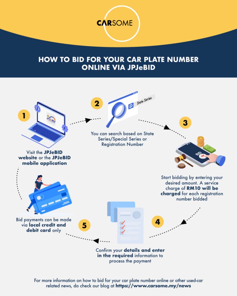 How To Bid For Your Favorite Car Plate Number