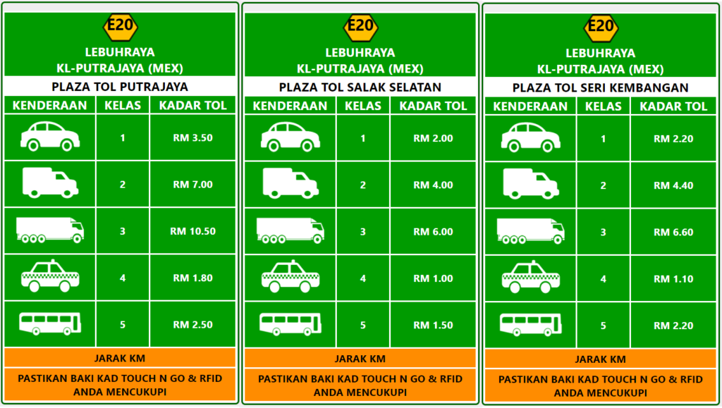 Toll Rates for PLUS, LPT, ELITE, & Other Popular Highways in Malaysia