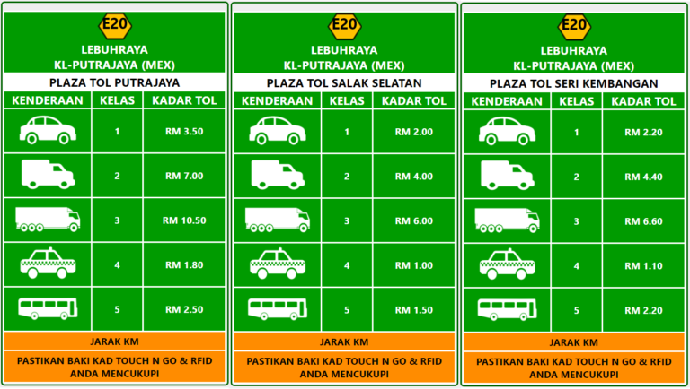 Toll Rates for PLUS, LPT, ELITE, & Other Popular Highways in Malaysia