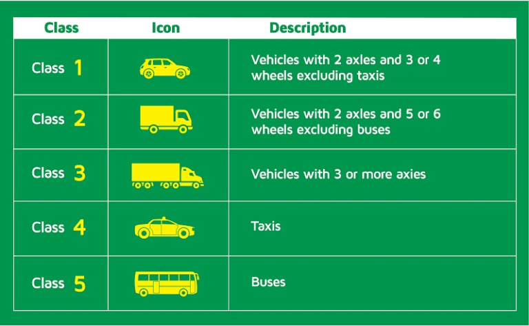Toll Rates for PLUS, LPT, ELITE, & Other Popular Highways in Malaysia