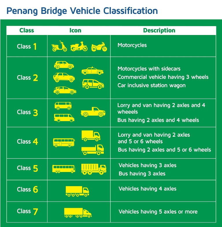 Toll Rates for PLUS, LPT, ELITE, & Other Popular Highways in Malaysia