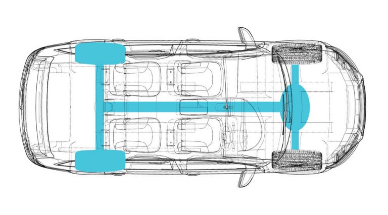 Which Is Best for You? 2WD, Awd or 4WD?