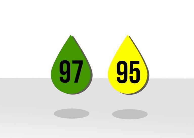 Weekly Petrol Price for RON95, RON97 & Diesel in Malaysia