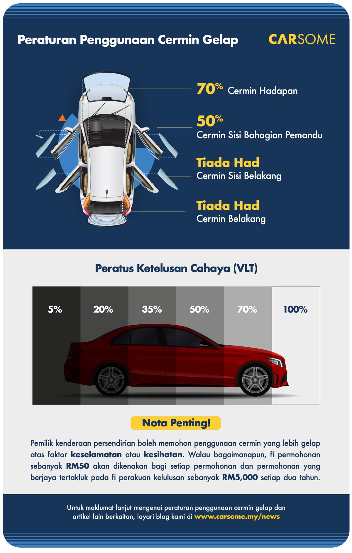 Tinted Kereta: Cara Pilih Tinted Kereta Murah dan Terbaik untuk Kereta Anda